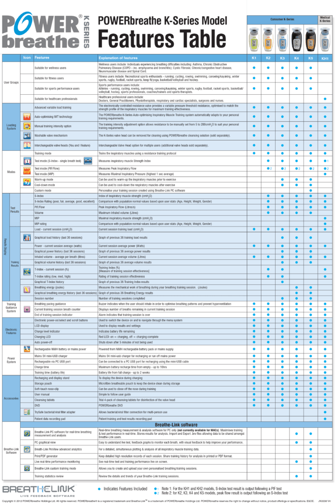 POWERbreathe K4 Electronic Inspiratory Breathing Trainer | HaB Direct