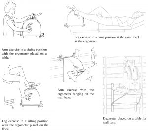 How to Choose the Ideal Cycle Ergometer | HaB Direct