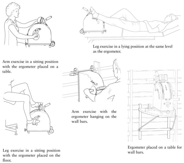 How to Choose the Ideal Cycle Ergometer | HaB Direct