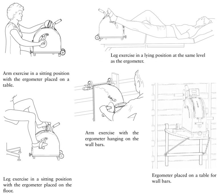 How to Choose the Ideal Cycle Ergometer | HaB Direct