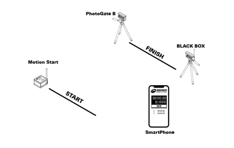 Timing Gates: The Importance of Precision in Sports Training | HaB Direct